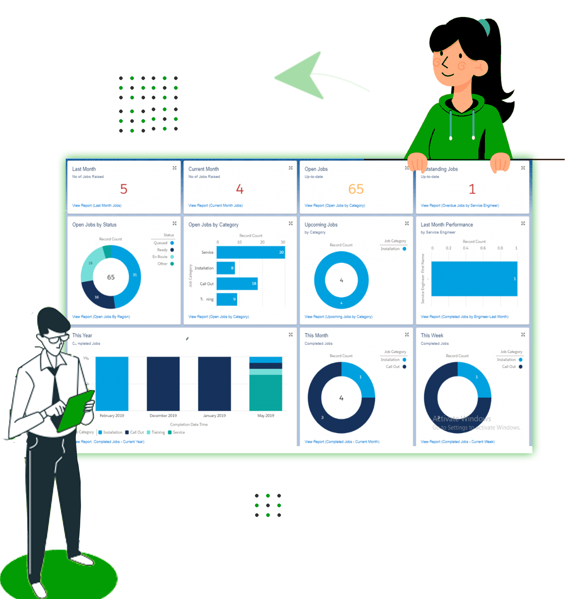 FieldAx Features | Explore Comprehensive Field Service Software