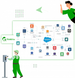 FieldAx Features | Explore Comprehensive Field Service Software