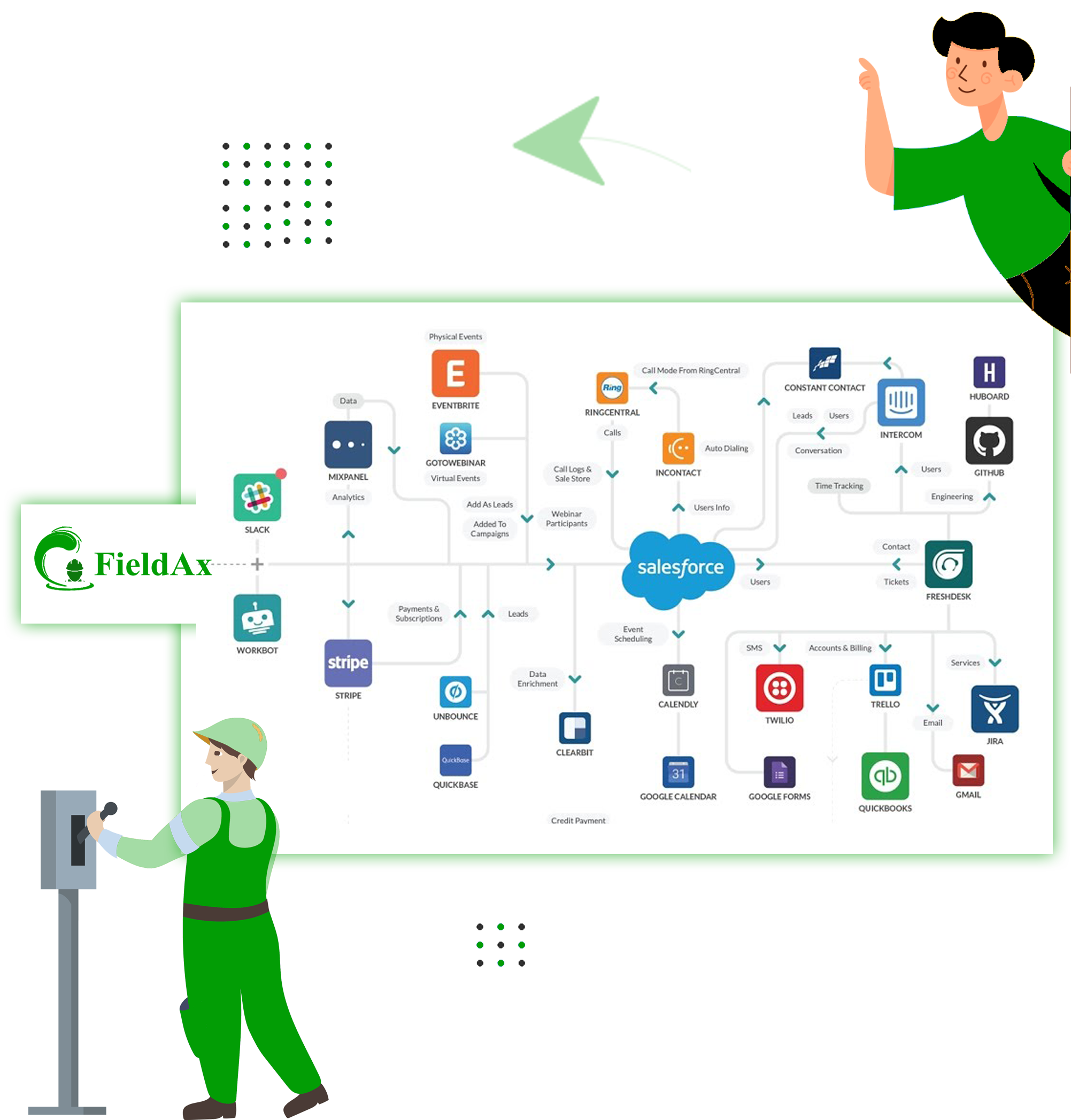 FieldAx Features | Explore Comprehensive Field Service Software