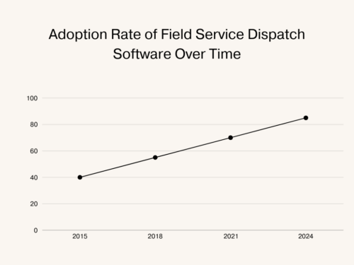 The Evolution of Field Service Dispatch Software: From Chaos to ...