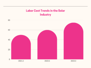 solar-panel-installation-challenges-and-how-to-overcome-them
