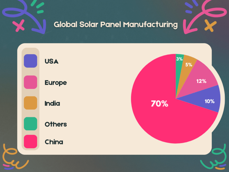 solar-panel-installation-challenges-and-how-to-overcome-them