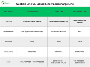 HVAC Suction Line Explained: Role, Design, and Common Issues
