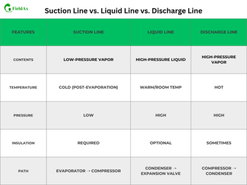 HVAC Suction Line Explained: Role, Design, and Common Issues